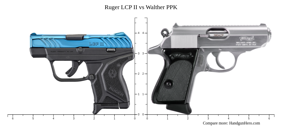 Walther PPK vs Ruger LCP II size comparison | Handgun Hero
