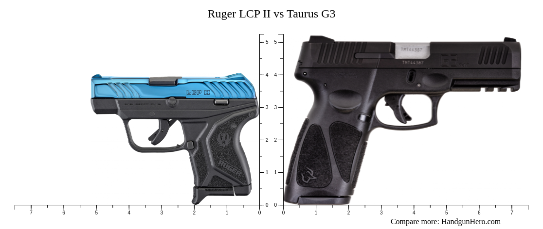 Ruger LCP II vs Taurus G3 size comparison | Handgun Hero
