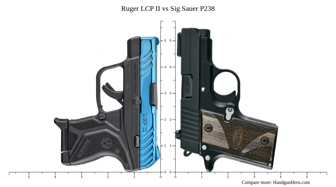 Ruger LCP II vs Sig Sauer P238 size comparison | Handgun Hero