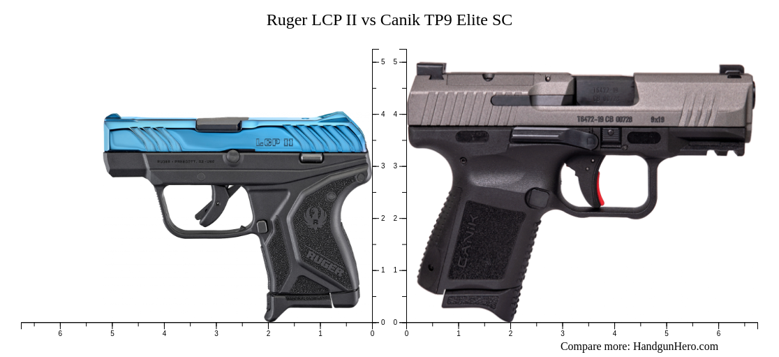 Glock G26 Gen4 vs Glock G42 vs Ruger LCP II vs Springfield Hellcat Micro Compact vs Canik TP9 ...