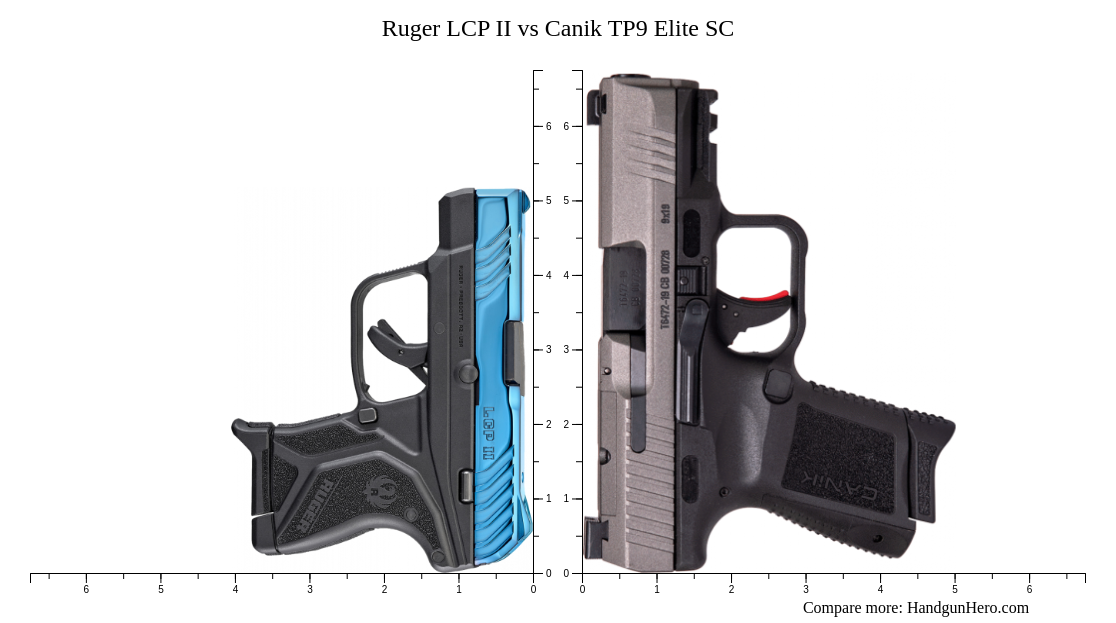 Glock G26 Gen4 vs Glock G42 vs Ruger LCP II vs Springfield Hellcat Micro Compact vs Canik TP9 ...