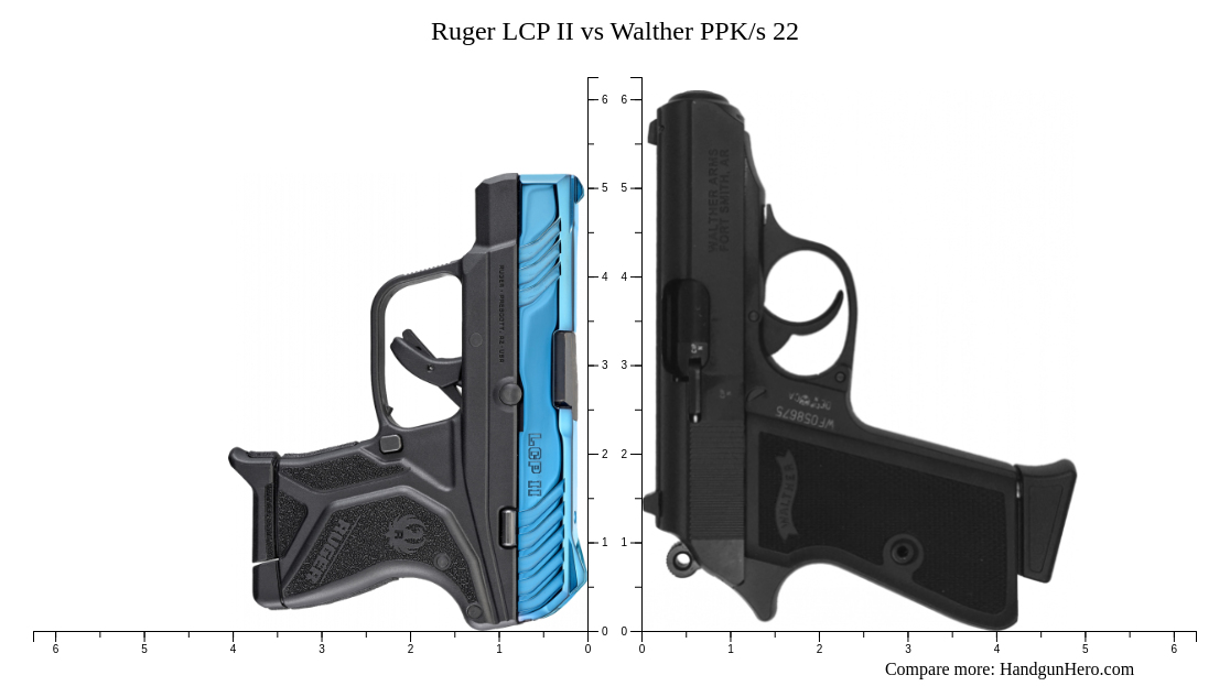 Ruger LCP II vs Walther PPK/s 22 size comparison | Handgun Hero