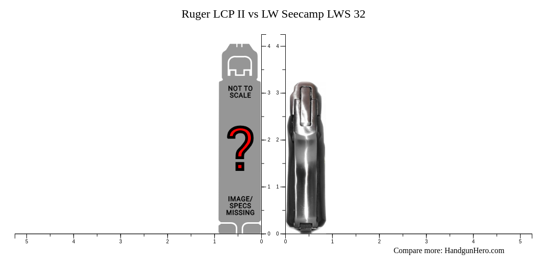 Ruger LCP II vs LW Seecamp LWS 32 size comparison | Handgun Hero