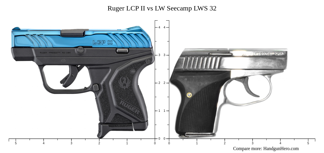 Ruger LCP II vs LW Seecamp LWS 32 size comparison | Handgun Hero