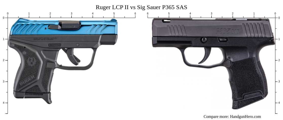 Ruger LCP II vs Sig Sauer P365 SAS size comparison | Handgun Hero