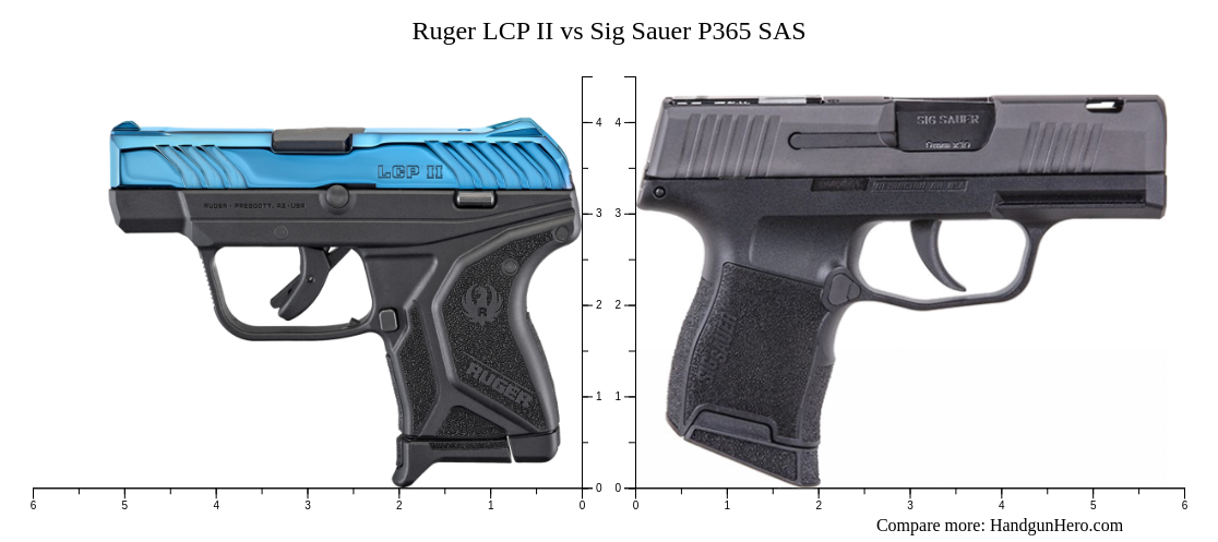 Ruger LCP II vs Sig Sauer P365 SAS size comparison | Handgun Hero