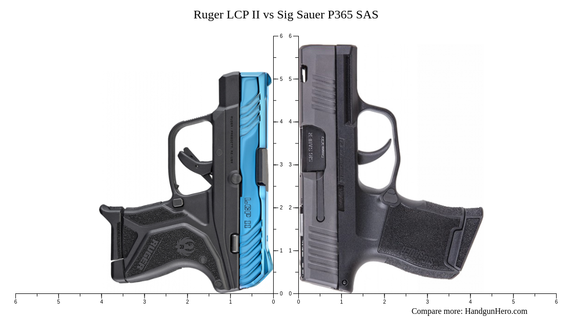 Ruger LCP II vs Sig Sauer P365 SAS size comparison | Handgun Hero