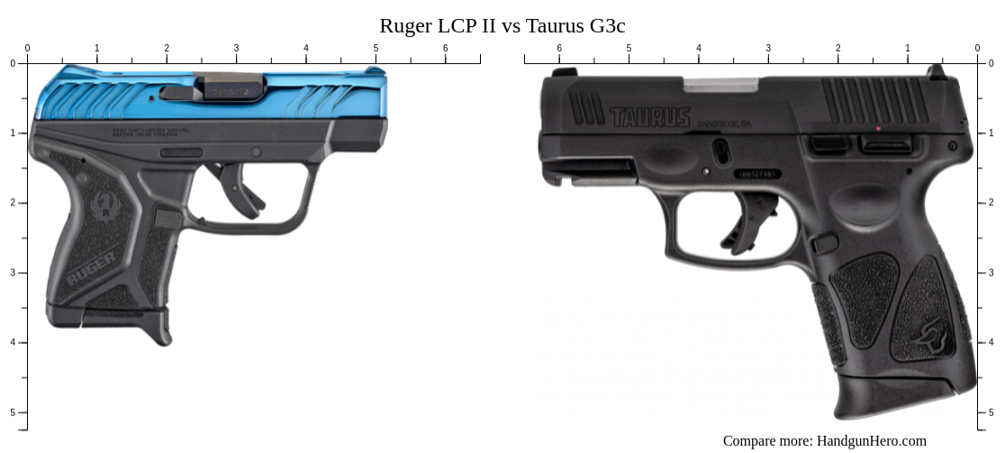 Ruger LCP II vs Taurus GX4 vs Taurus G3c size comparison | Handgun Hero