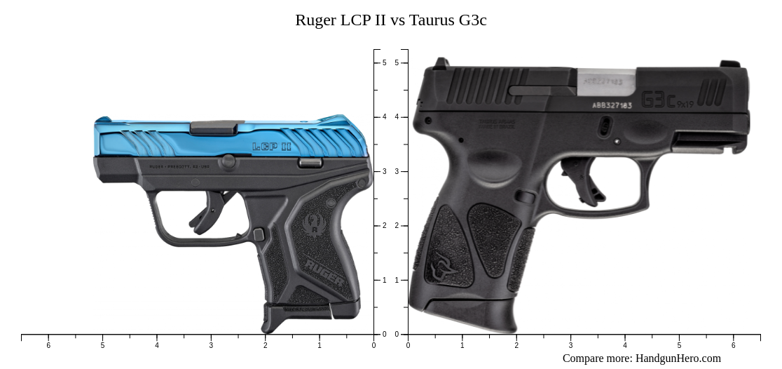 Ruger LCP II vs Smith & Wesson M&P Bodyguard 380 vs Ruger LCP vs Taurus ...