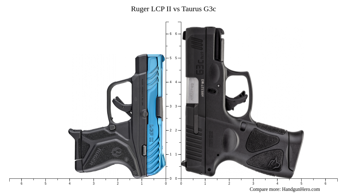 Ruger LCP II vs Smith & Wesson M&P Bodyguard 380 vs Ruger LCP vs Taurus G3c vs Smith & Wesson M ...