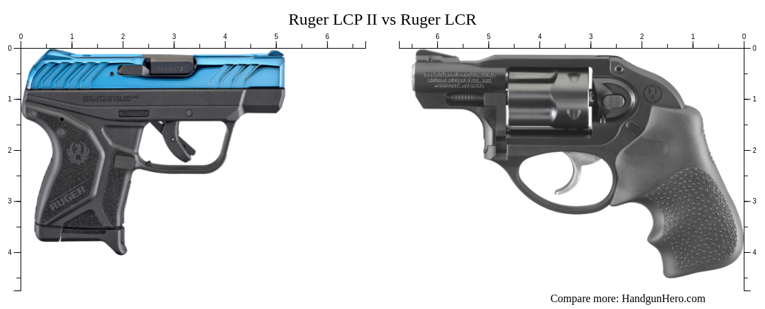Ruger LCP II vs Ruger LCR size comparison | Handgun Hero