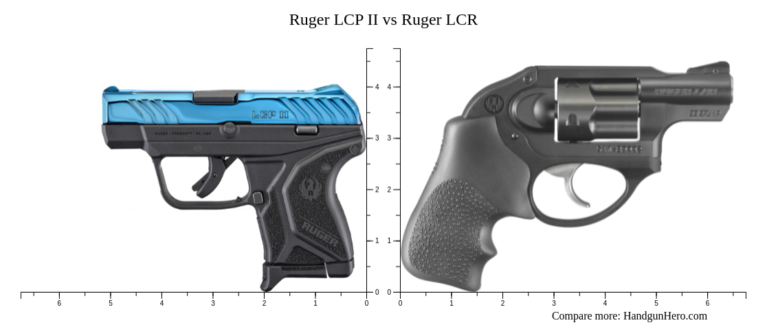 Ruger LCP II vs Ruger LCR size comparison | Handgun Hero