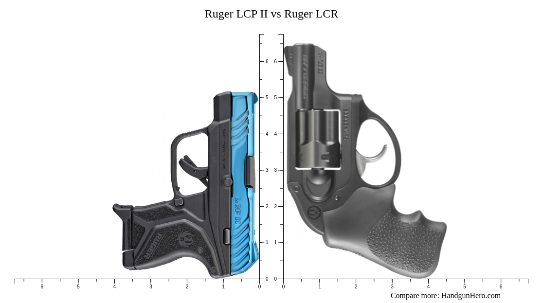 Ruger LCP II vs Ruger LCR size comparison | Handgun Hero