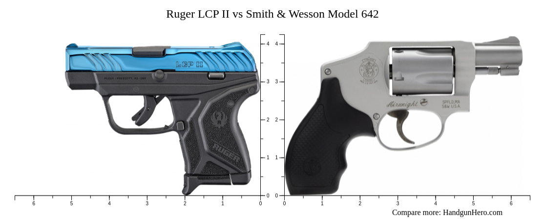 Ruger LCP II vs Ruger LCP MAX vs Kel-Tec P-32 vs Springfield Hellcat ...