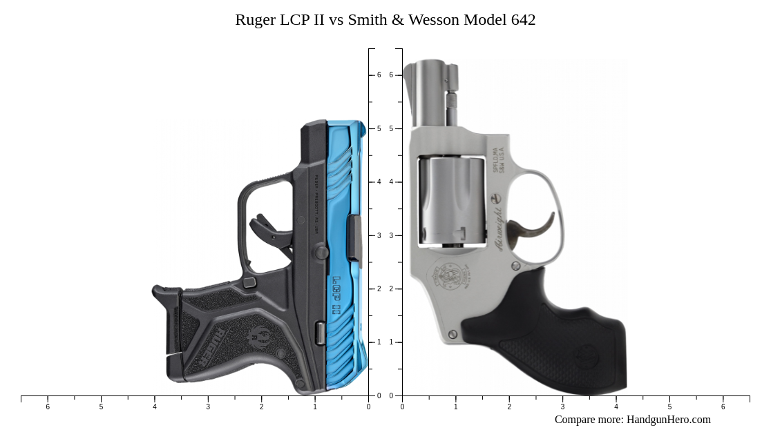 Smith & Wesson Model 642 vs Ruger LCP II vs Ruger LCP MAX size ...