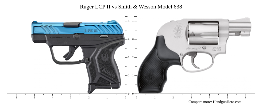 Sig Sauer P365 vs Ruger LCP II vs Ruger American Compact 9mm vs Ruger ...