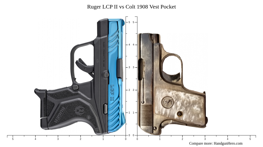 Ruger LCP II vs Colt 1908 Vest Pocket size comparison | Handgun Hero