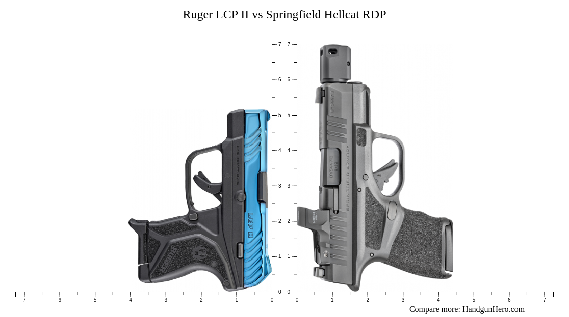 Ruger LCP II vs Springfield Hellcat RDP size comparison | Handgun Hero