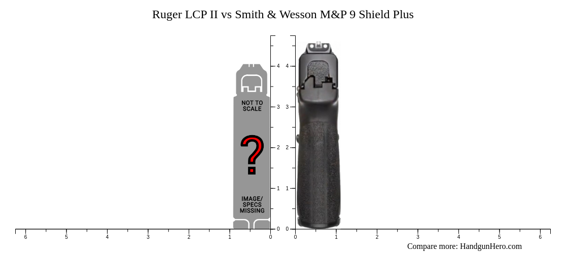 Ruger LCP II vs Smith & Wesson M&P 9 Shield Plus size comparison ...