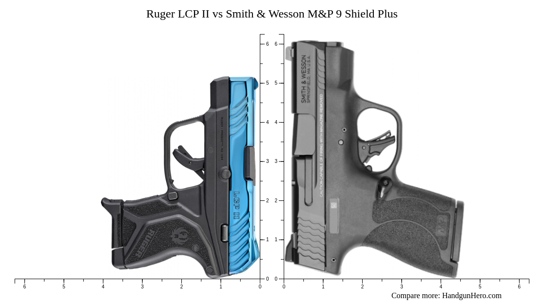 Ruger LCP II vs Smith & Wesson M&P 9 Shield Plus size comparison ...