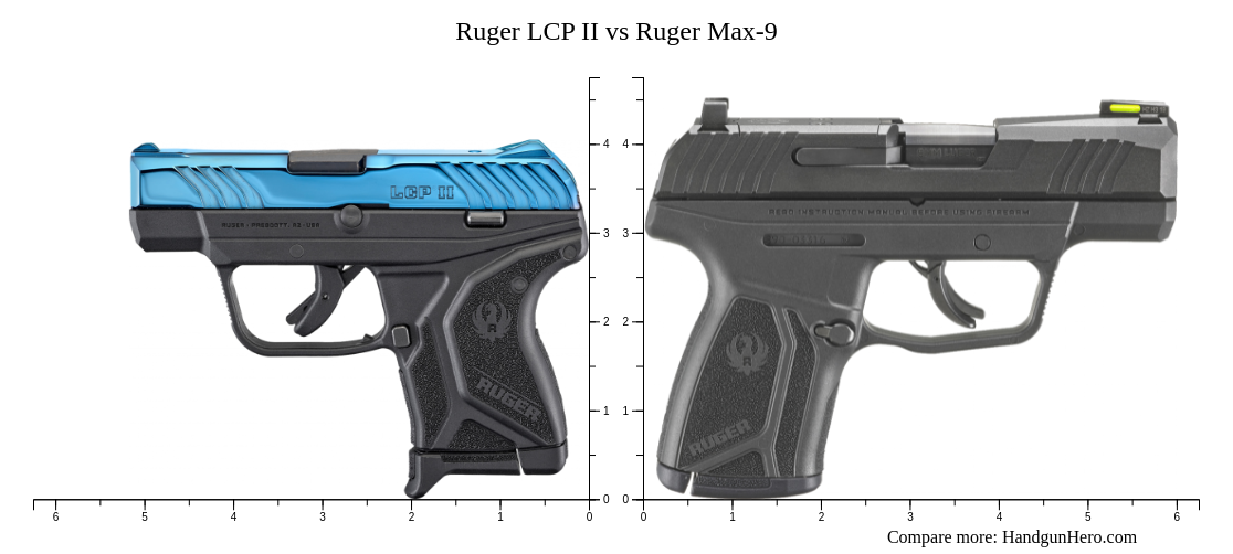 Canik TP9 Elite SC vs Ruger LCP II vs Ruger Max-9 vs Springfield ...