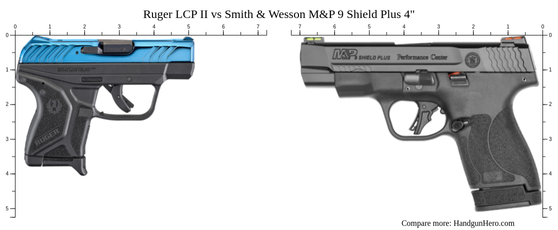 Ruger LCP II vs Smith & Wesson M&P 9 Shield Plus 4" size comparison ...