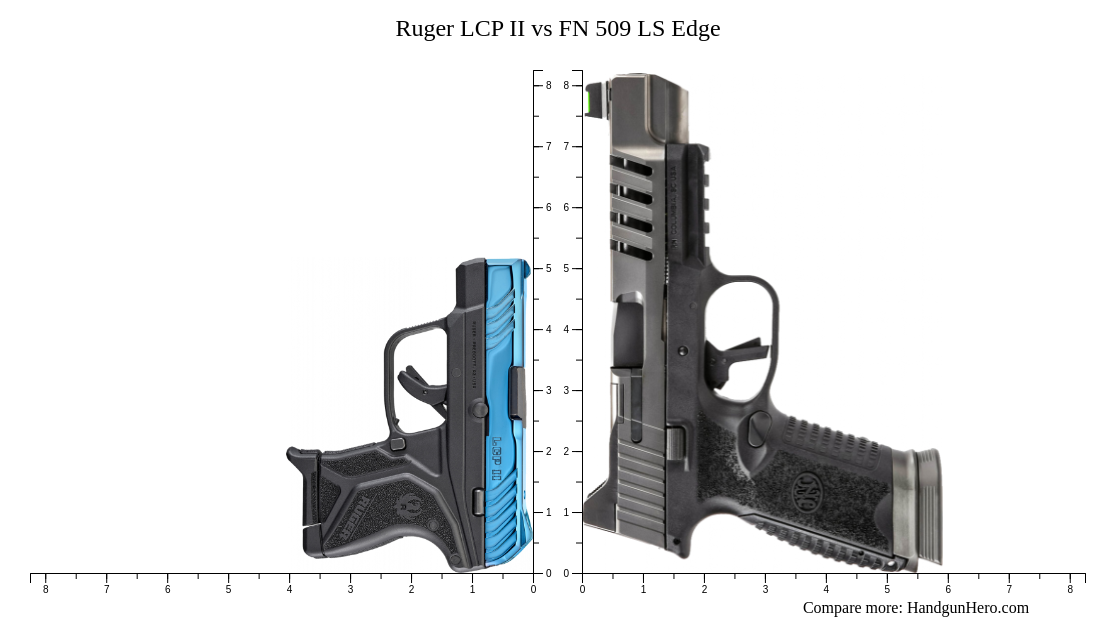 Ruger LCP II vs FN 509 LS Edge size comparison | Handgun Hero