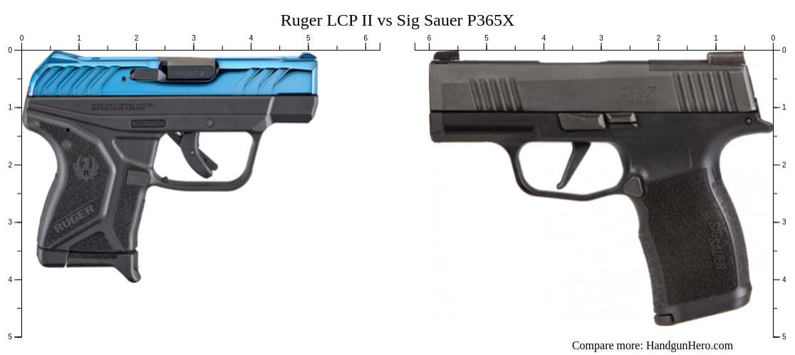 Beretta PX4 Storm Subcompact vs Beretta PX4 Storm Compact vs Ruger LCP II vs Sig Sauer P365X ...