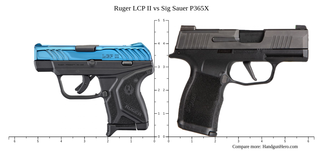Beretta PX4 Storm Subcompact vs Beretta PX4 Storm Compact vs Ruger LCP II vs Sig Sauer P365X ...