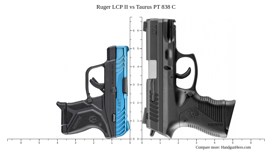 Ruger LCP II vs Taurus PT 838 C size comparison | Handgun Hero