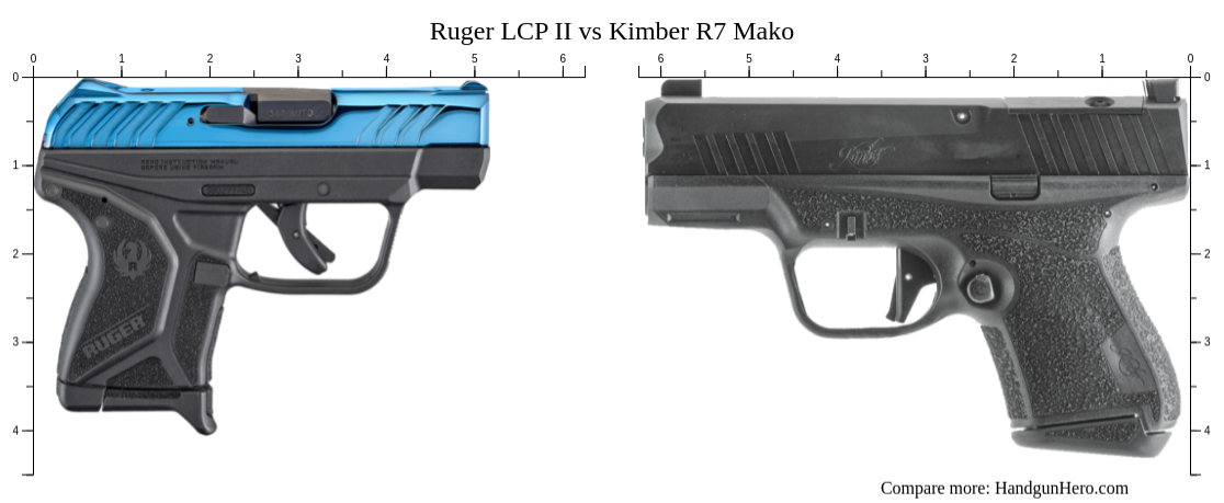 Ruger LCP vs Ruger LCP II vs Ruger LCP MAX vs Kimber R7 Mako size ...