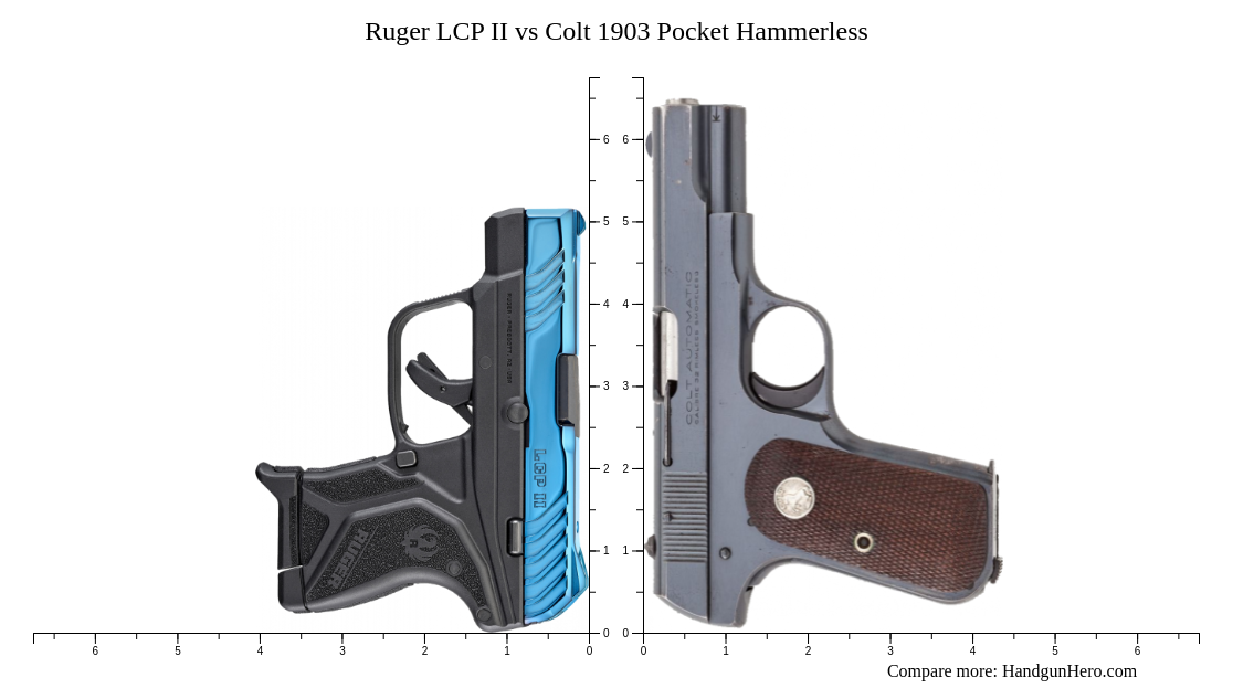 Ruger LCP II vs Colt 1903 Pocket Hammerless size comparison | Handgun Hero