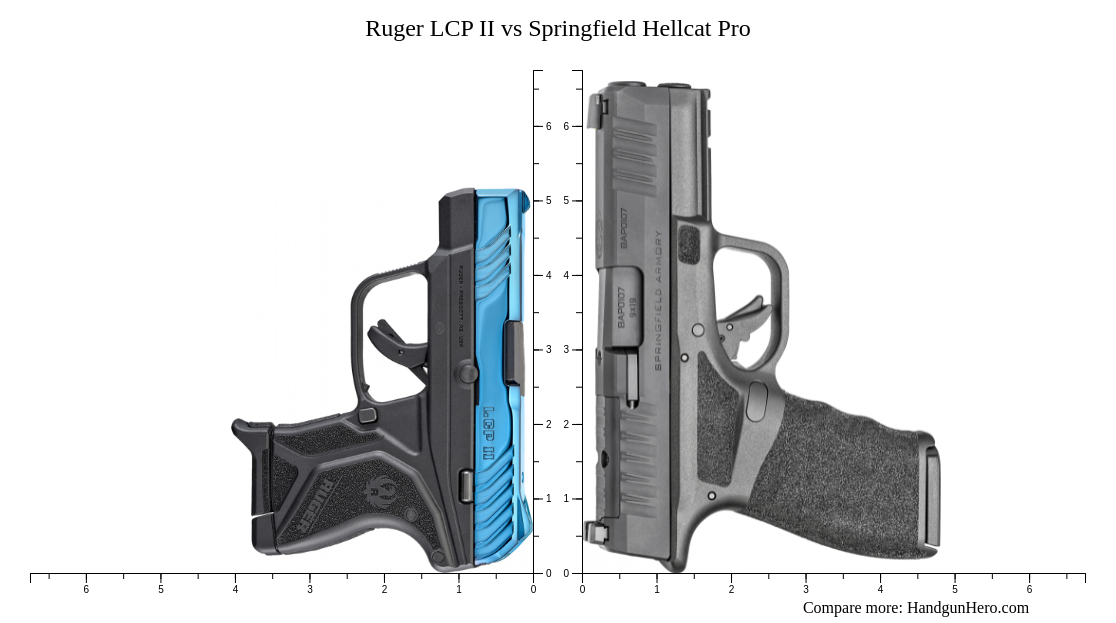 Ruger LCP II vs Springfield Hellcat Pro size comparison | Handgun Hero