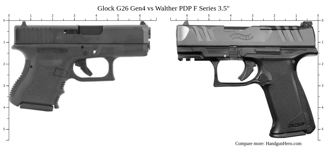 Glock G26 Gen4 vs Glock G19 Gen5 vs Walther PDP F Series 3.5" size ...