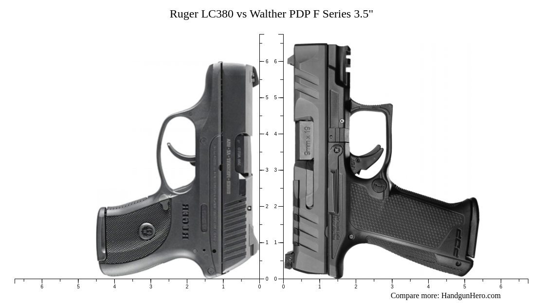 Ruger LC380 vs Walther PDP F Series 3.5" size comparison | Handgun Hero