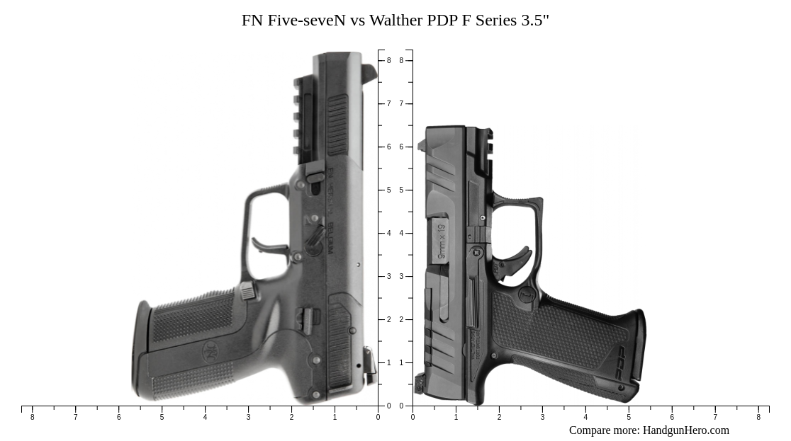 FN Five-seveN vs Walther PDP F Series 3.5" size comparison | Handgun Hero
