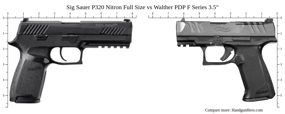 Sig Sauer P320 Nitron Full Size vs Walther PDP F Series 3.5" size ...