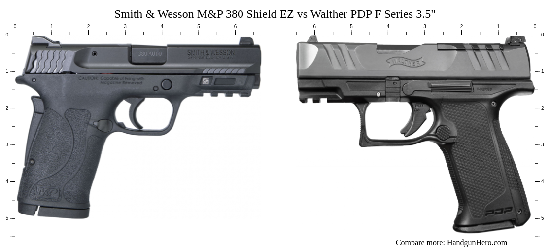 Smith & Wesson M&P 380 Shield EZ vs Walther PDP F Series 3.5" size ...
