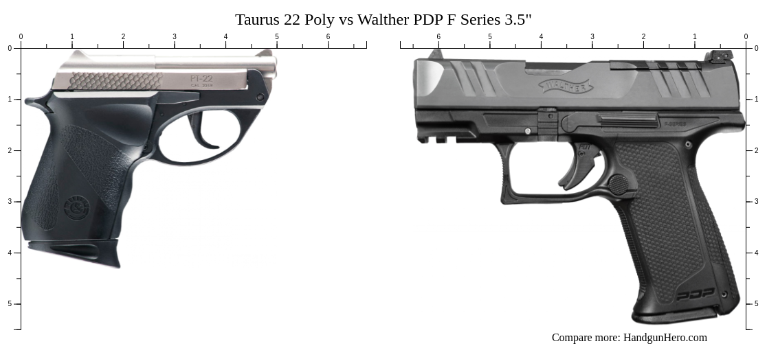 Taurus 22 Poly vs Walther PDP F Series 3.5" size comparison | Handgun Hero