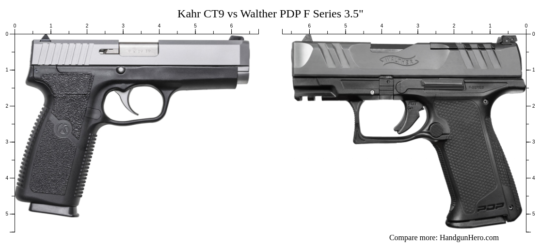 Kahr CT9 vs Walther PDP F Series 3.5" size comparison | Handgun Hero