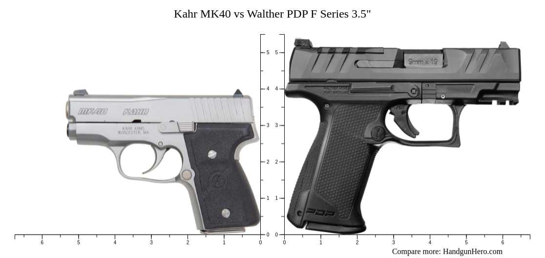 Kahr MK40 vs Walther PDP F Series 3.5" size comparison | Handgun Hero