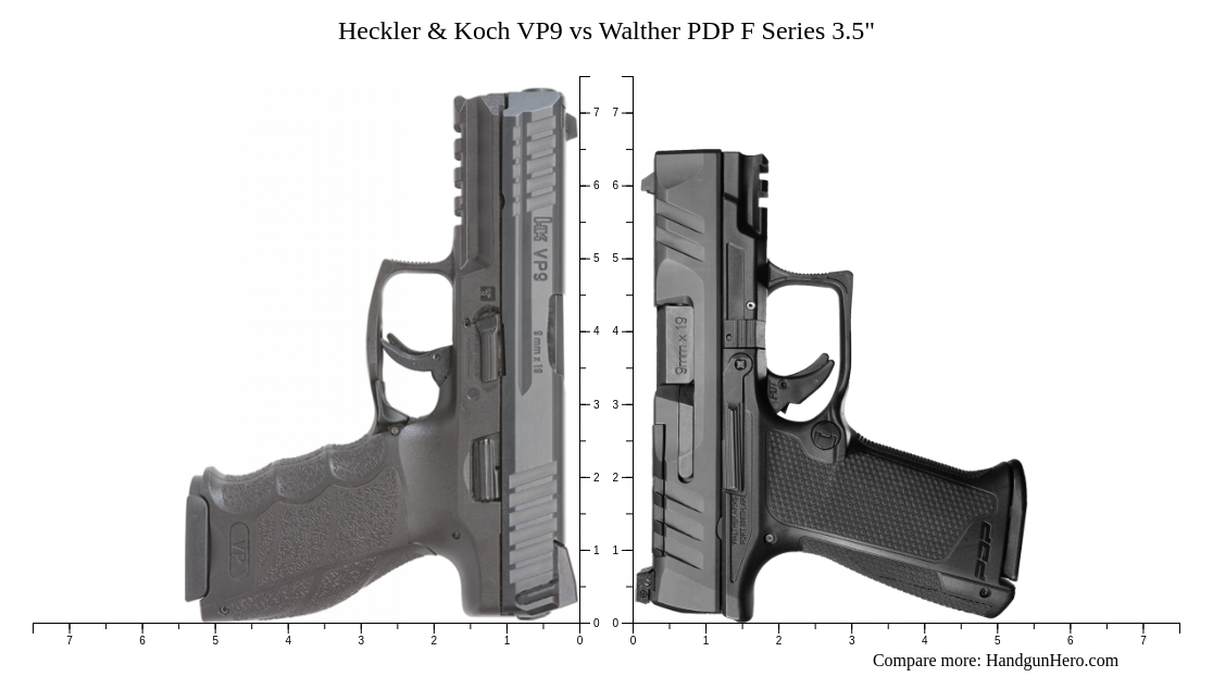 Heckler & Koch VP9 vs Walther PDP F Series 3.5" size comparison ...