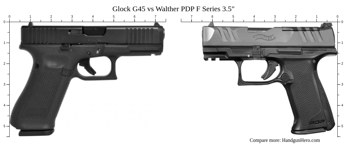 Heckler & Koch P30L vs Glock G19 Gen5 vs Glock G43X vs Glock G45 vs ...