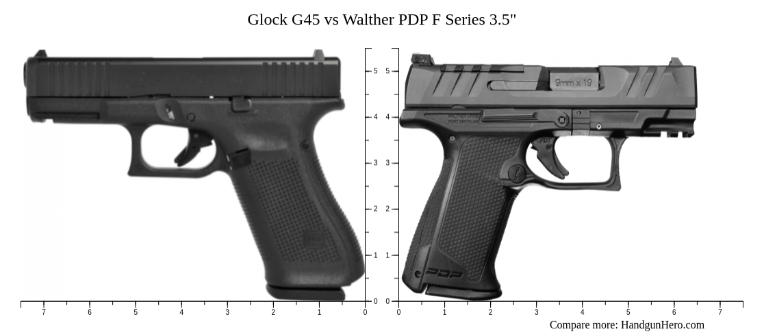Heckler & Koch P30L vs Glock G43X vs Glock G45 vs Walther PDP F Series ...