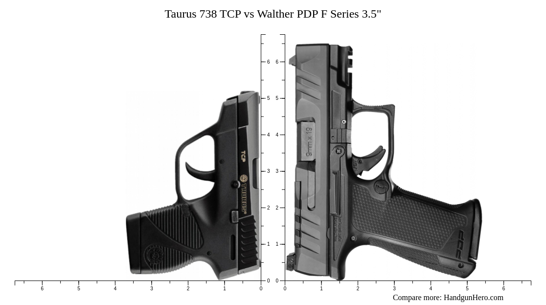 Taurus 738 TCP vs Walther PDP F Series 3.5" size comparison | Handgun Hero