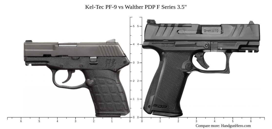 Kel-Tec PF-9 vs Walther PDP F Series 3.5" size comparison | Handgun Hero