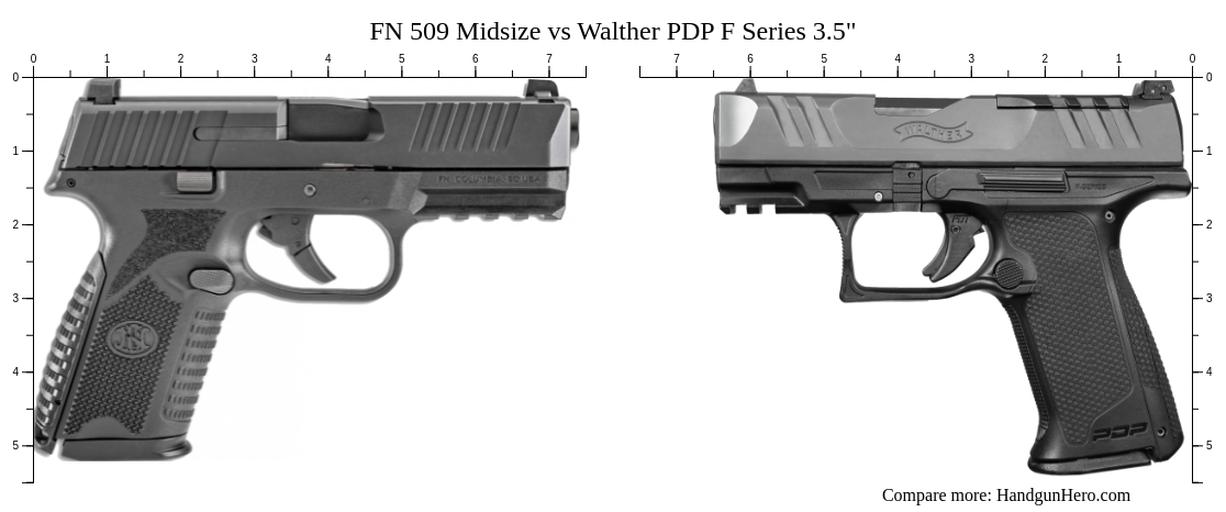 FN 509 Midsize vs Walther PDP F Series 3.5" size comparison | Handgun Hero