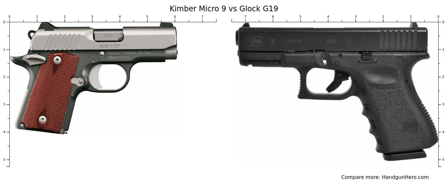 Kimber Micro 9 vs Glock G19 size comparison | Handgun Hero