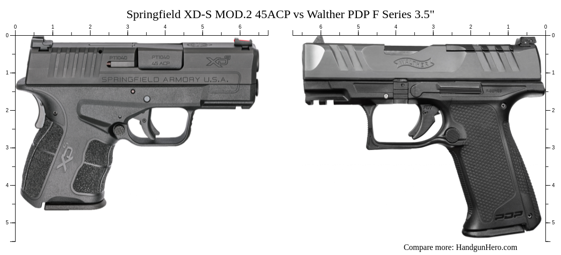 Springfield XD-S MOD.2 45ACP vs Walther PDP F Series 3.5" size ...