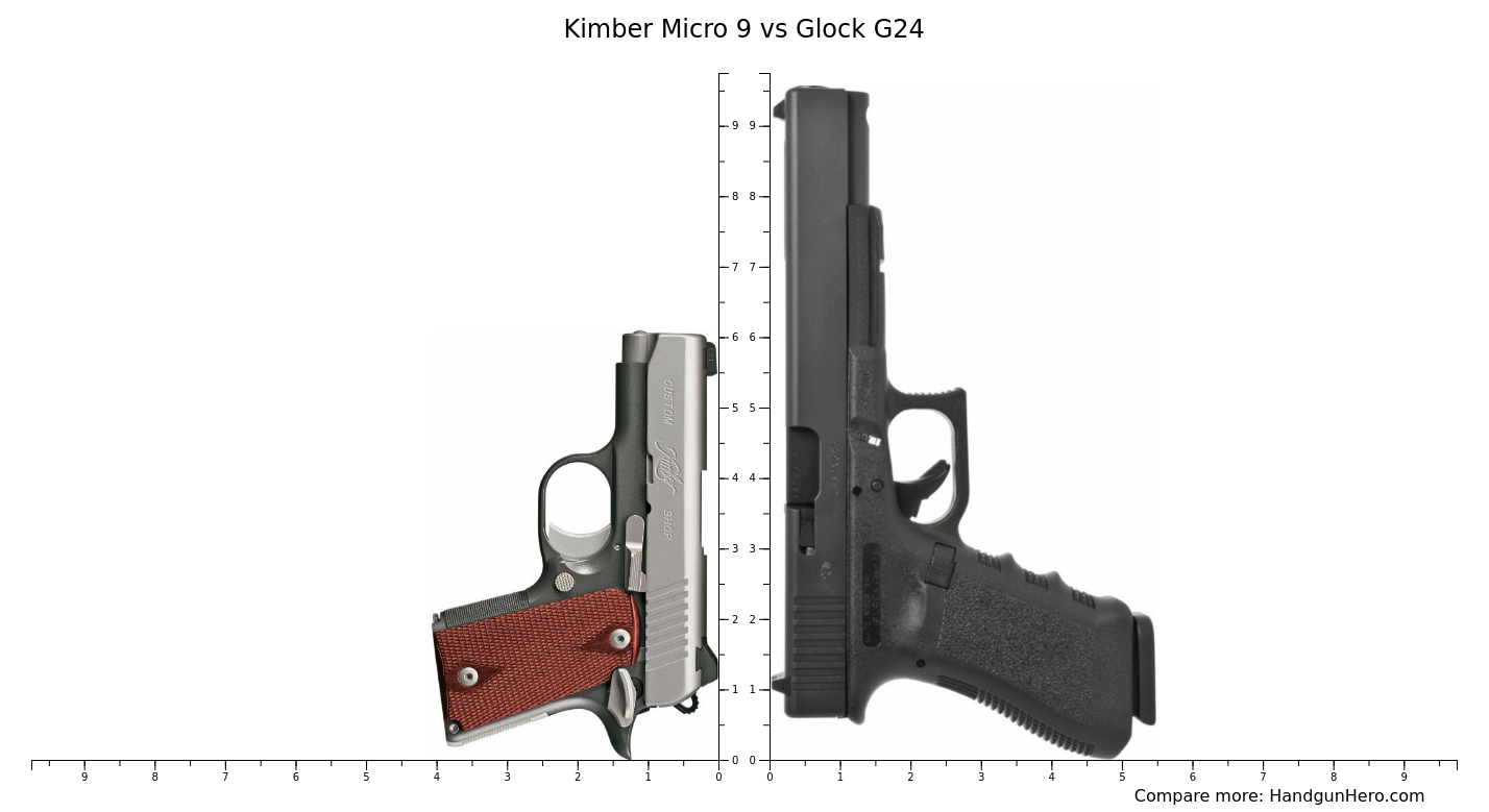 Kimber Micro 9 vs Glock G24 size comparison | Handgun Hero